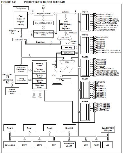 PIC16F914-I/PT Original supply, US $ 0.01-100 , [Microchip] Microchip Technology, PIC16F914-I/PT ...
