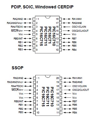 PIC16C71-04/P ,8-Bit CMOS Microcontrollers with A/D Converter Original supply, US $ 1.48-2.38 ...